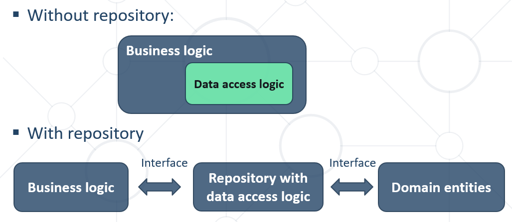 Best Practices And Architecture | Thinh Nguyen