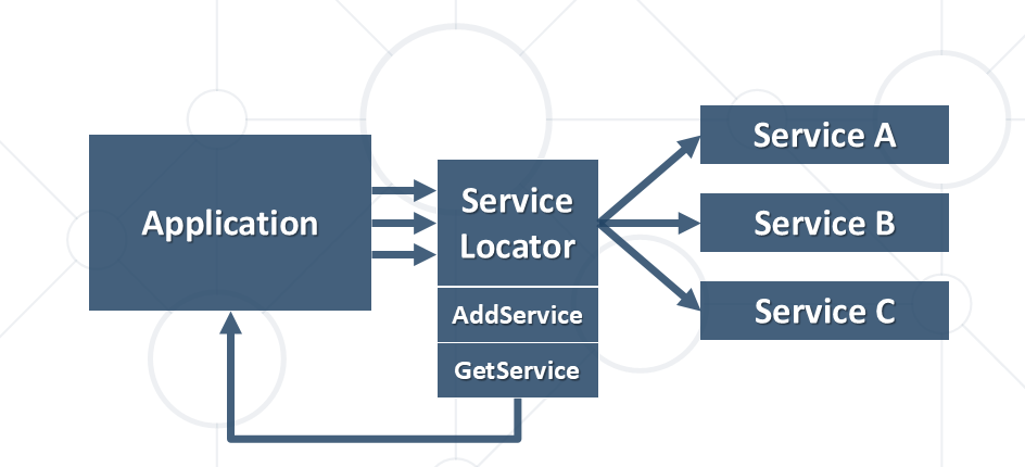 Best Practices And Architecture | Thinh Nguyen